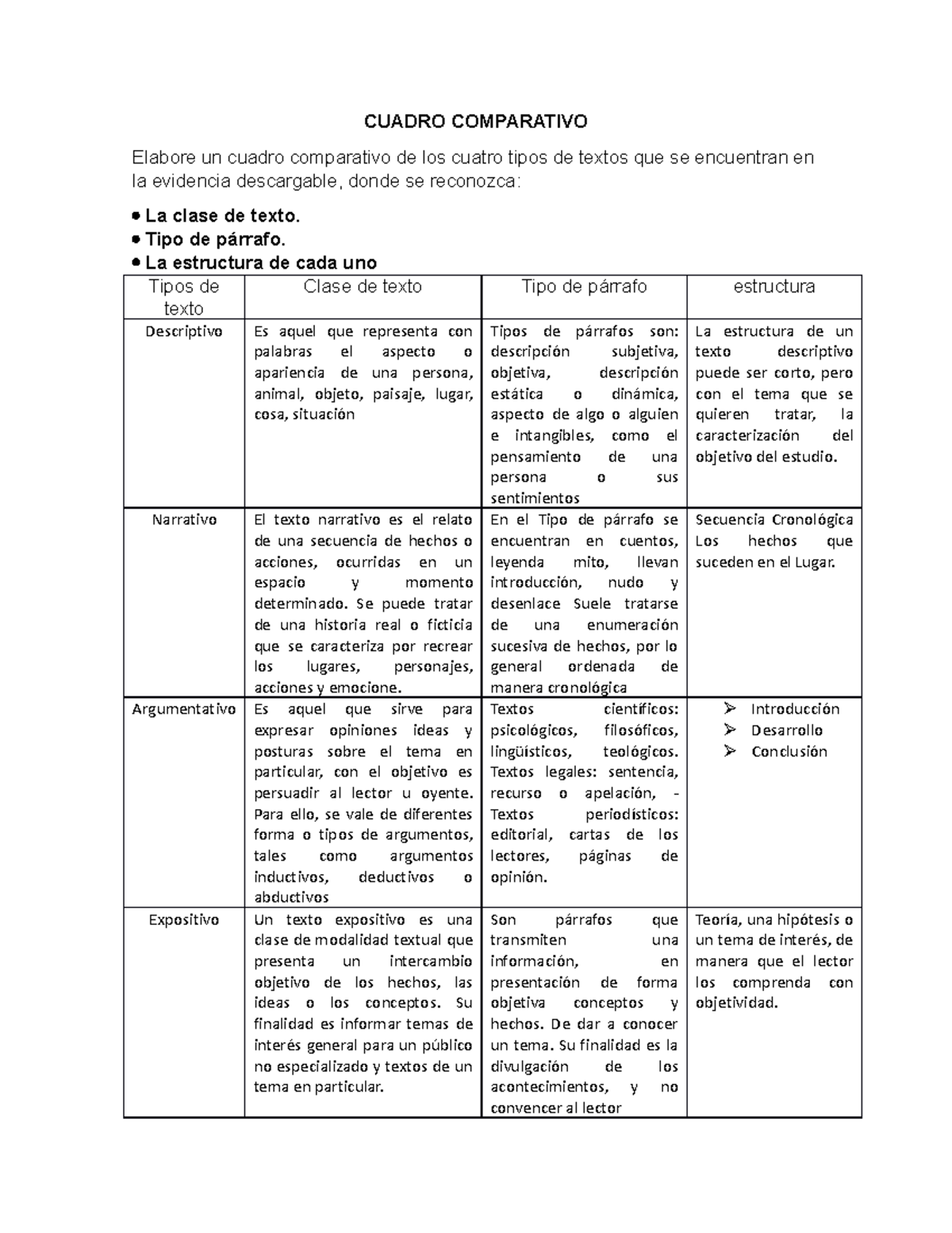 Cuadro Comparativo de Textos - Actividad 1 (Curso de Lengua) - Studocu