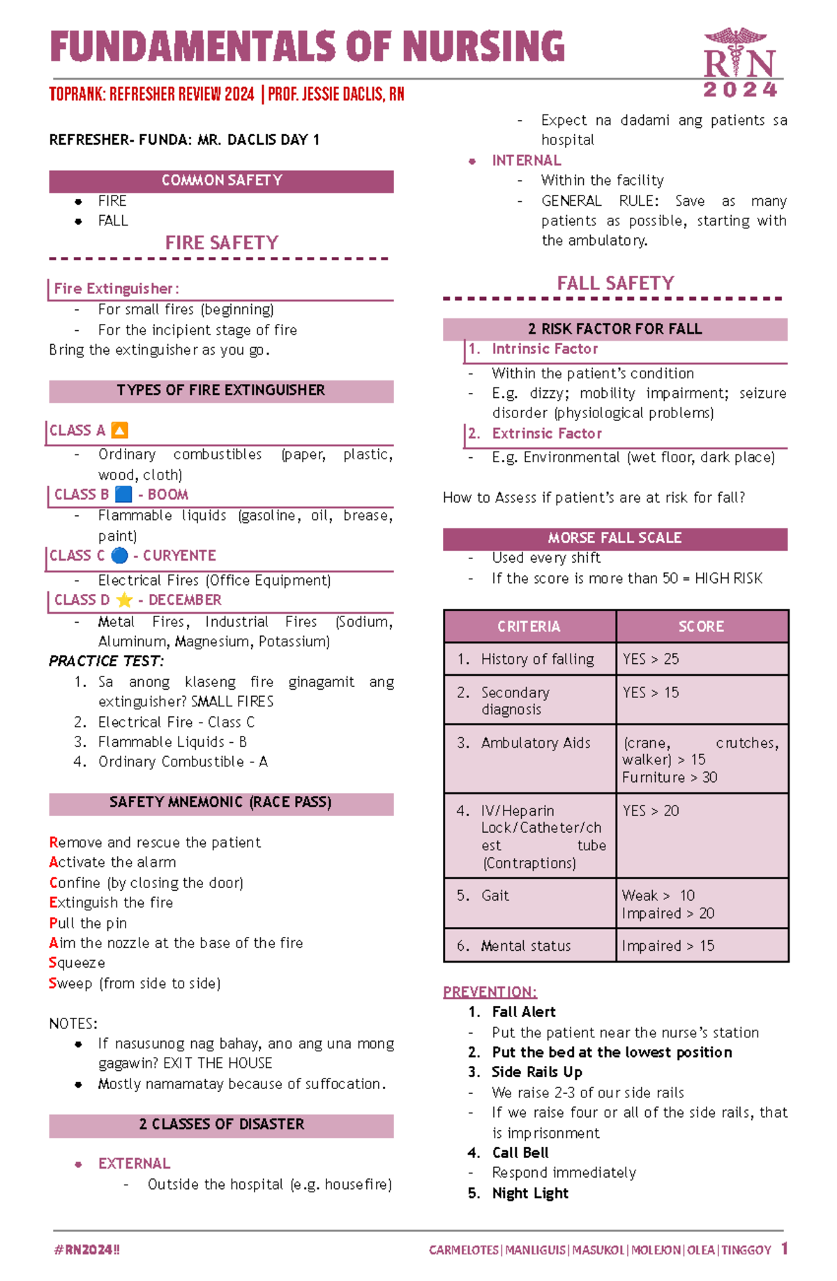 FUNDAMENTALS OF NURSING REFRESHER 2024 | PROF. JESSIE DACLIS - Studocu