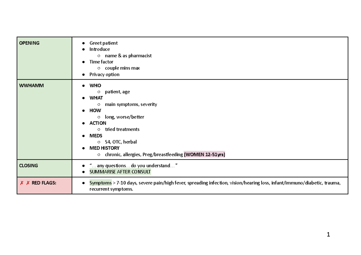 6A Cheat Sheet - Oral Exam: Patient Consultation & Management Guide ...