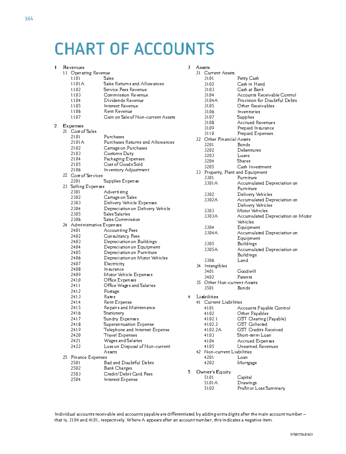 364 CHART OF ACCOUNTS - Essential for Accounting Exams - Studocu
