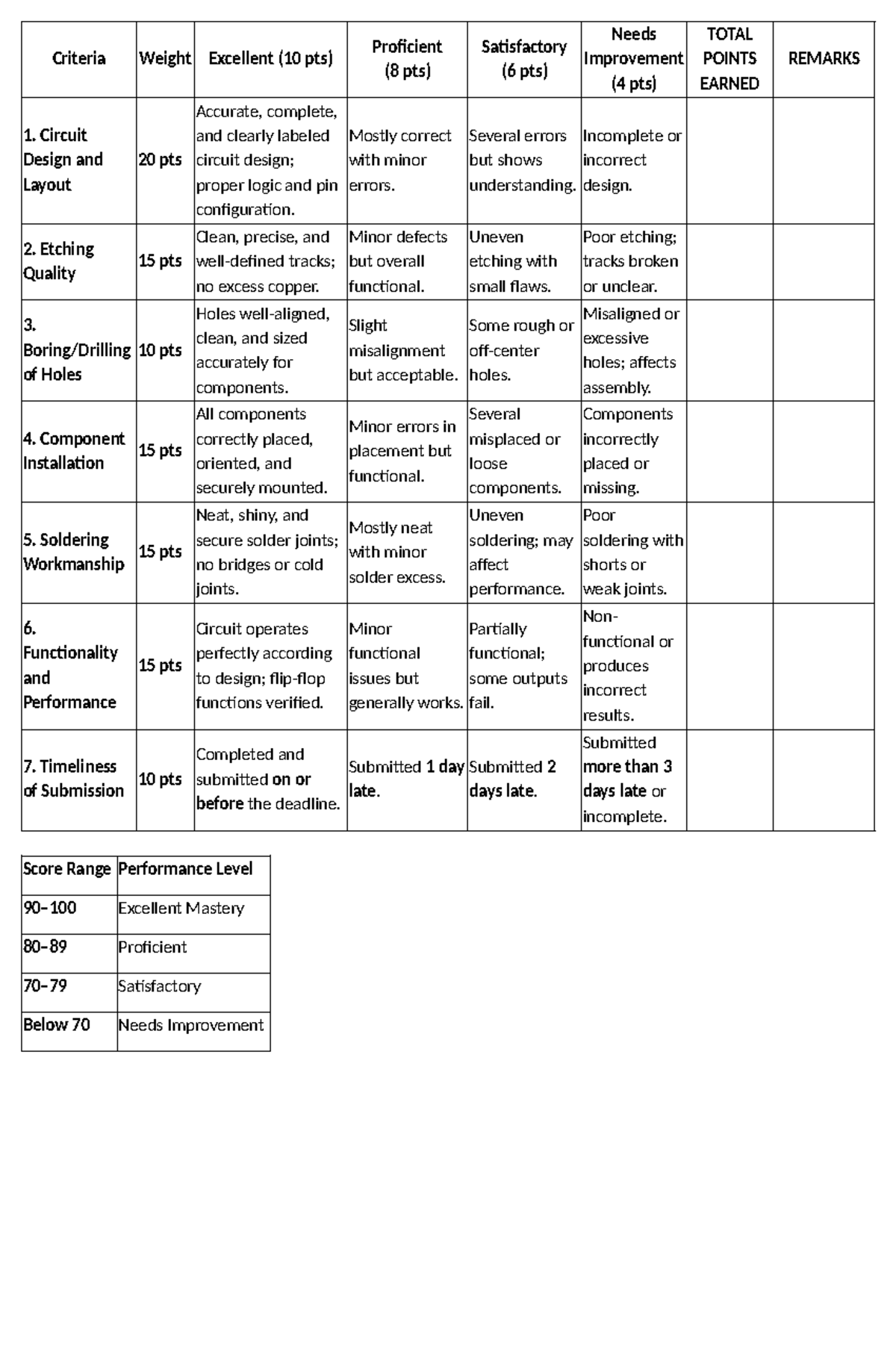 Criteria Rubric for FLIP FLOP Project Evaluation - Studocu