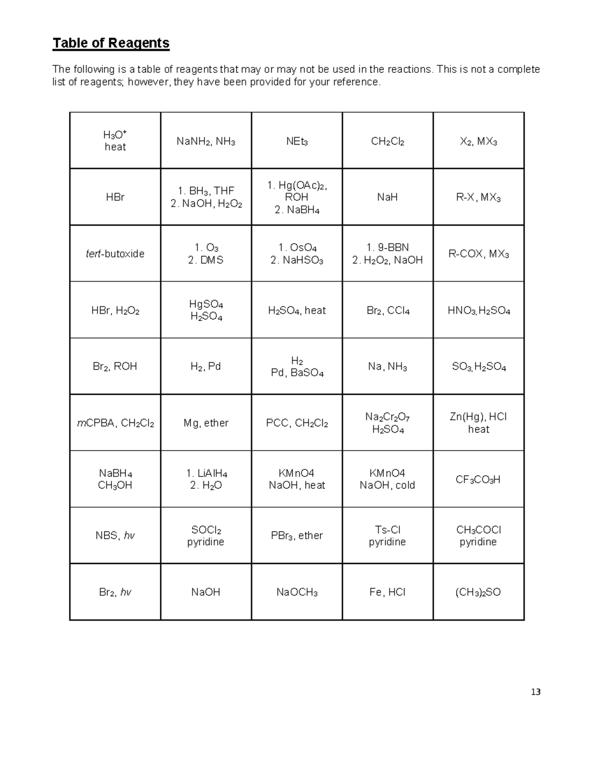 Reagents Table for Chem Lab - Quick Reference Guide - Studocu