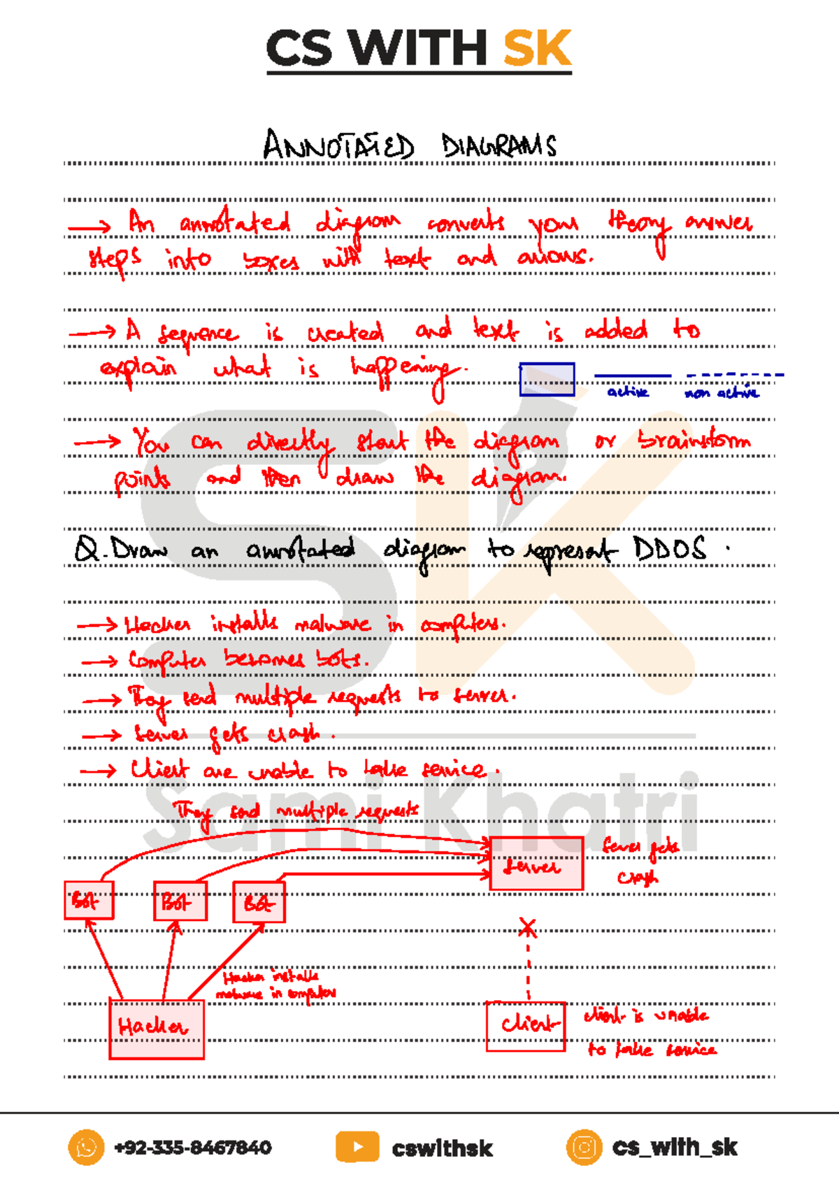 Annotated Diagrams P1 - Computer Science Overview - Studocu