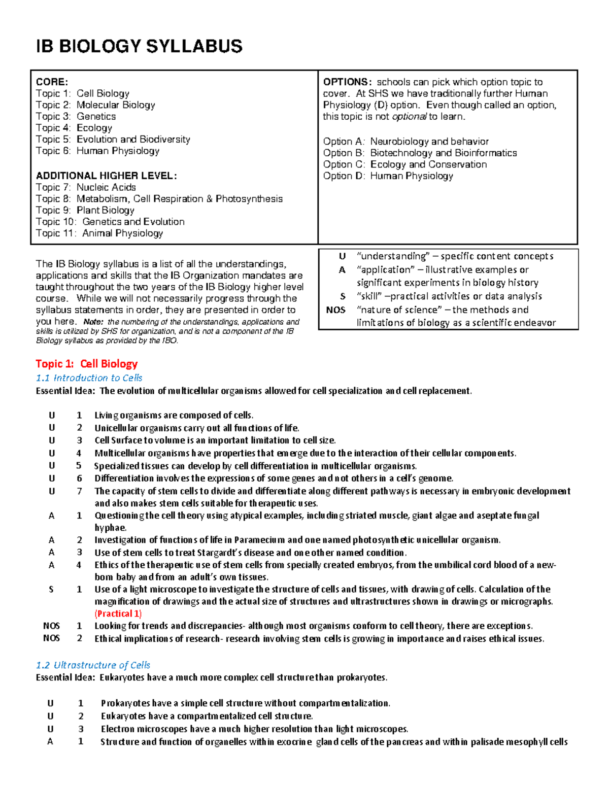 IB BIOLOGY SYLLABUS: Core & HL Topics Overview for Exam Prep - Studocu