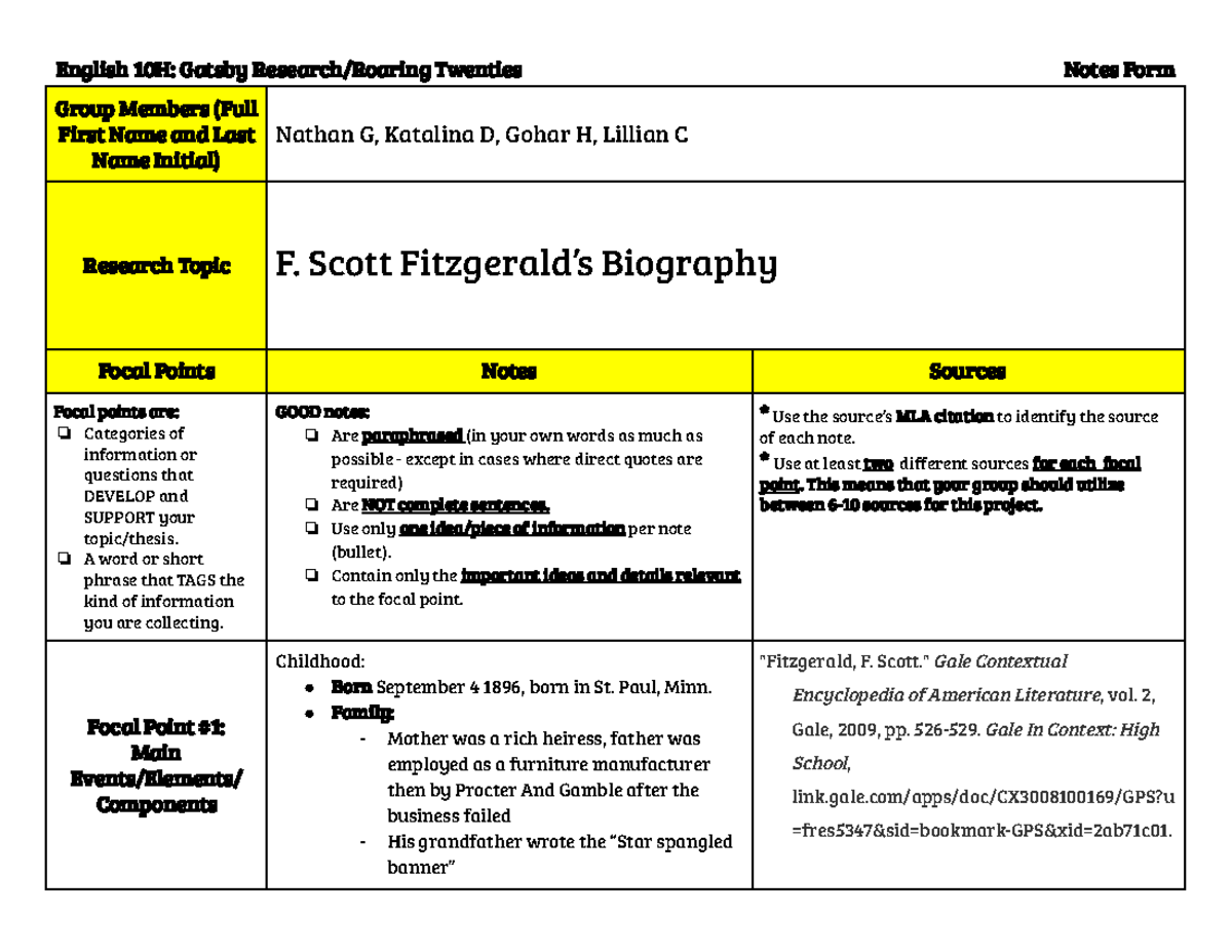 Great Gatsby Research - English 10H: Gatsby Research/Roaring Twenties ...