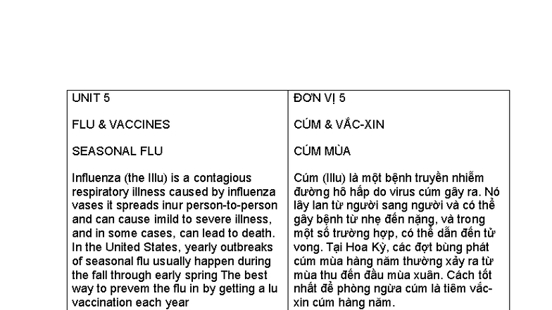 UNIT 5: Seasonal Flu Vaccines and Influenza Overview - Studocu