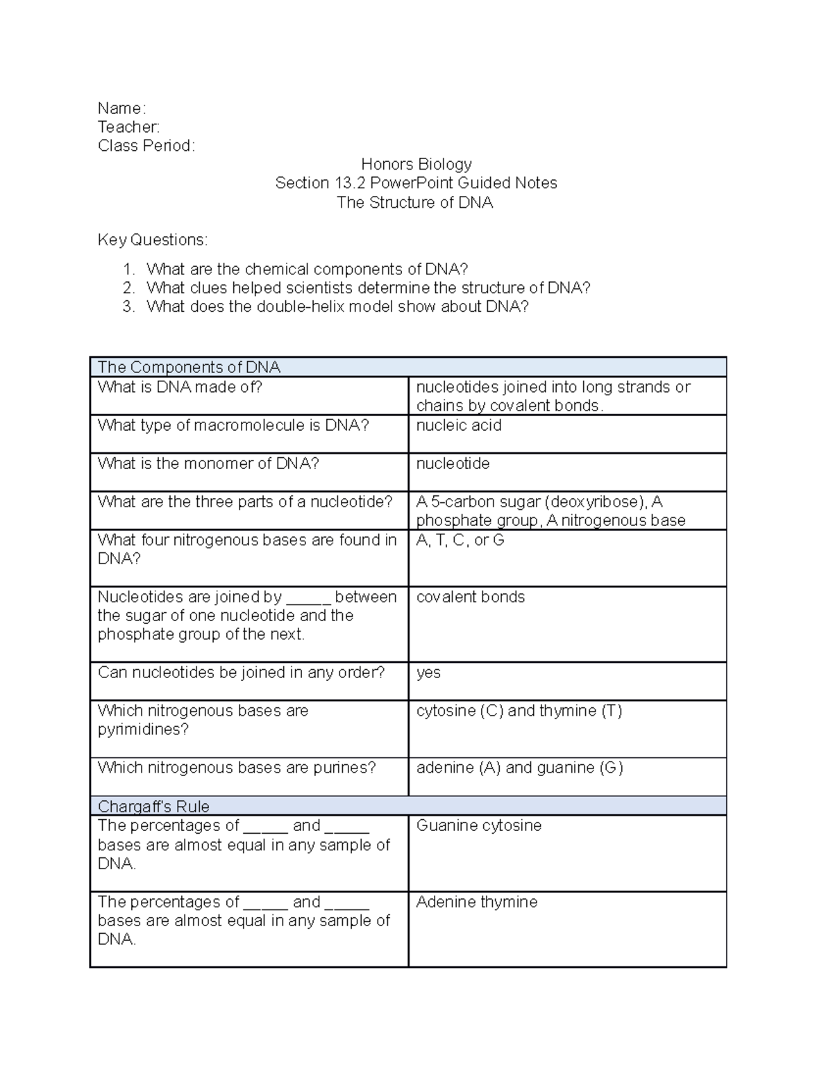 Honors Biology 13.2 Guided Notes: The Structure of DNA - Studocu