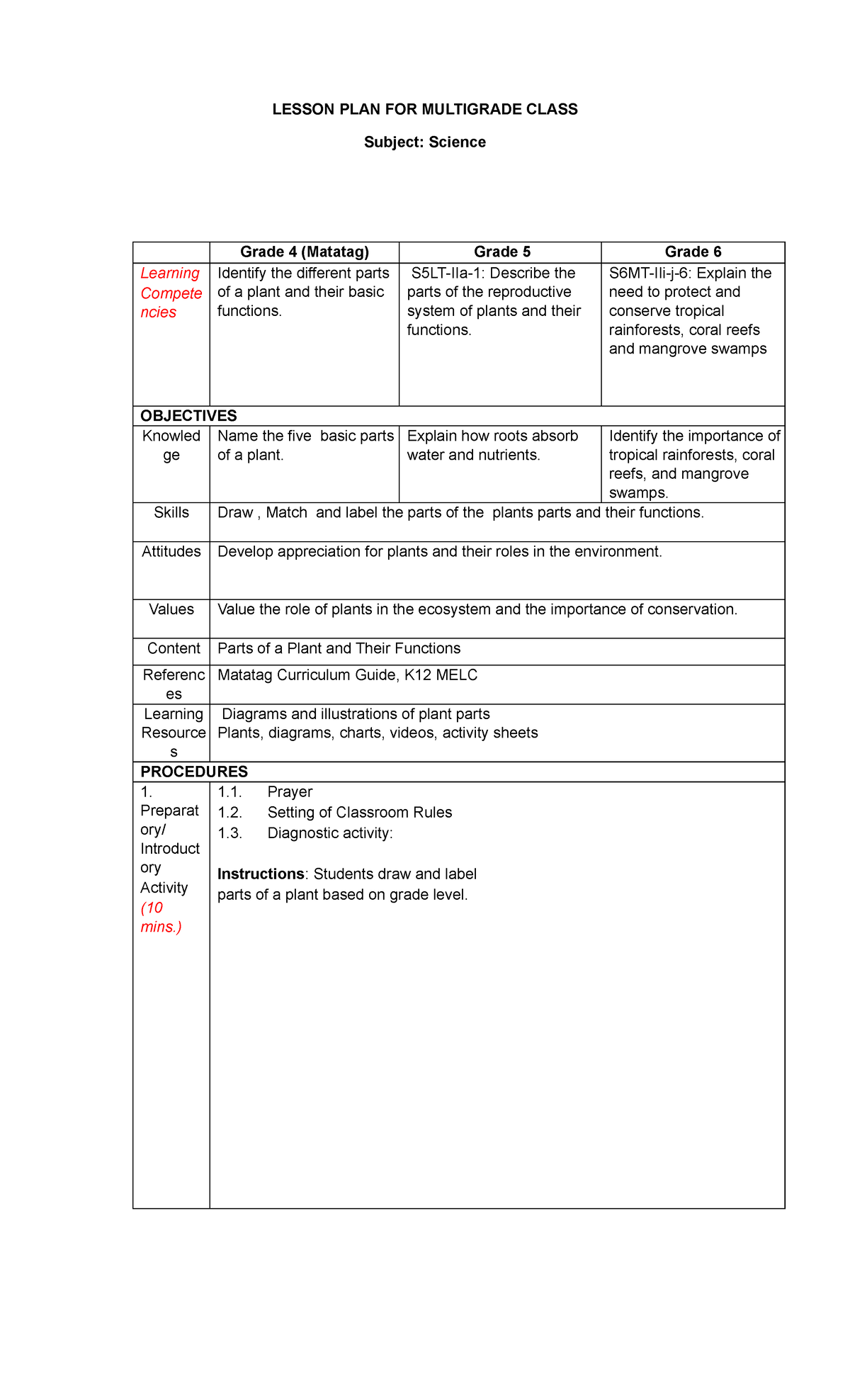LESSON PLAN: Parts of Plants & Their Functions for Multi-Grade 4-6 (Science) - Studocu