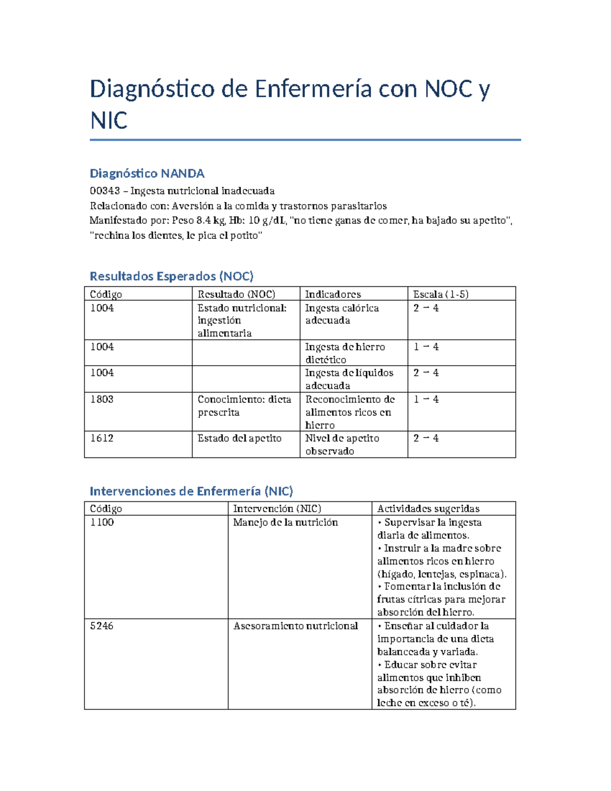 Diagnóstico de Anemia y Plan de Cuidados NOC/NIC para NANDA 00343 - Studocu