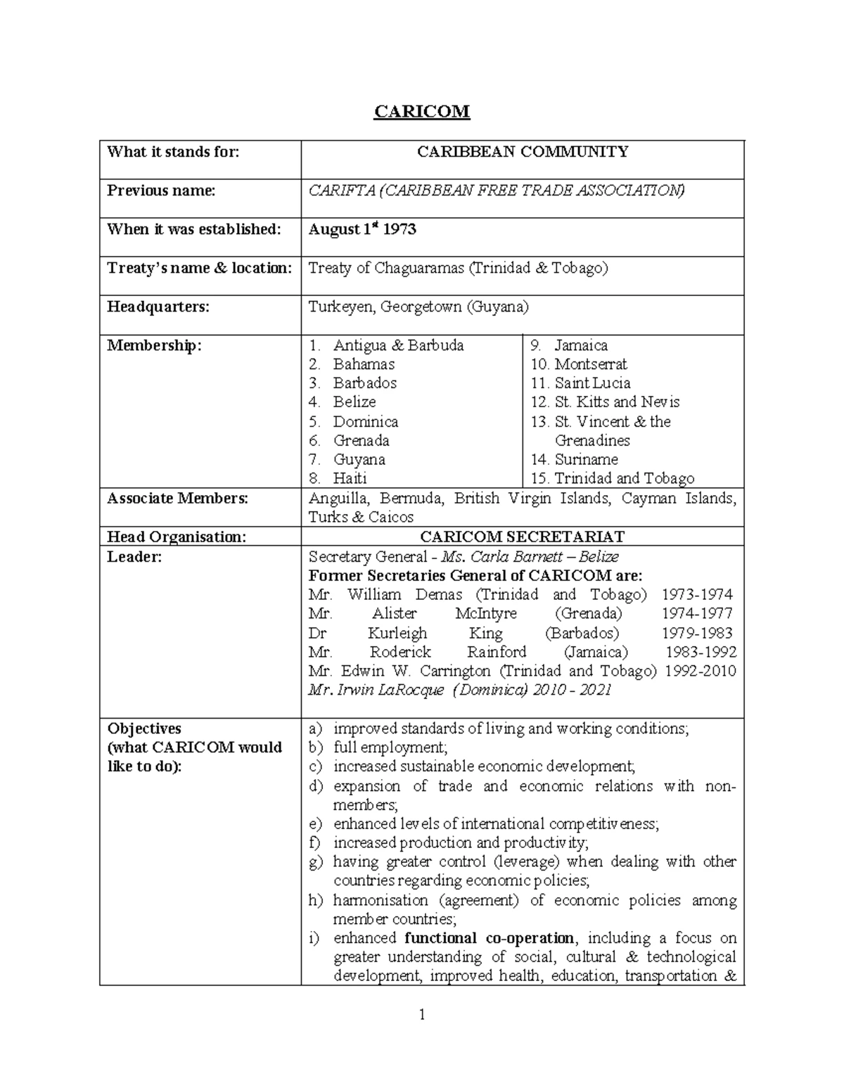 CSEC Economics Paper 2 Booklet (2016 - 2023) - TEST CODE 01216020 FORM ...