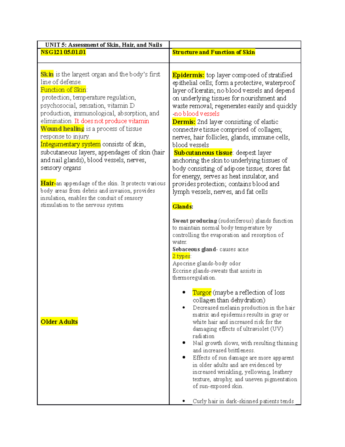 NSG121 Module 5: Comprehensive Overview of Hair, Skin, and Nails - Studocu