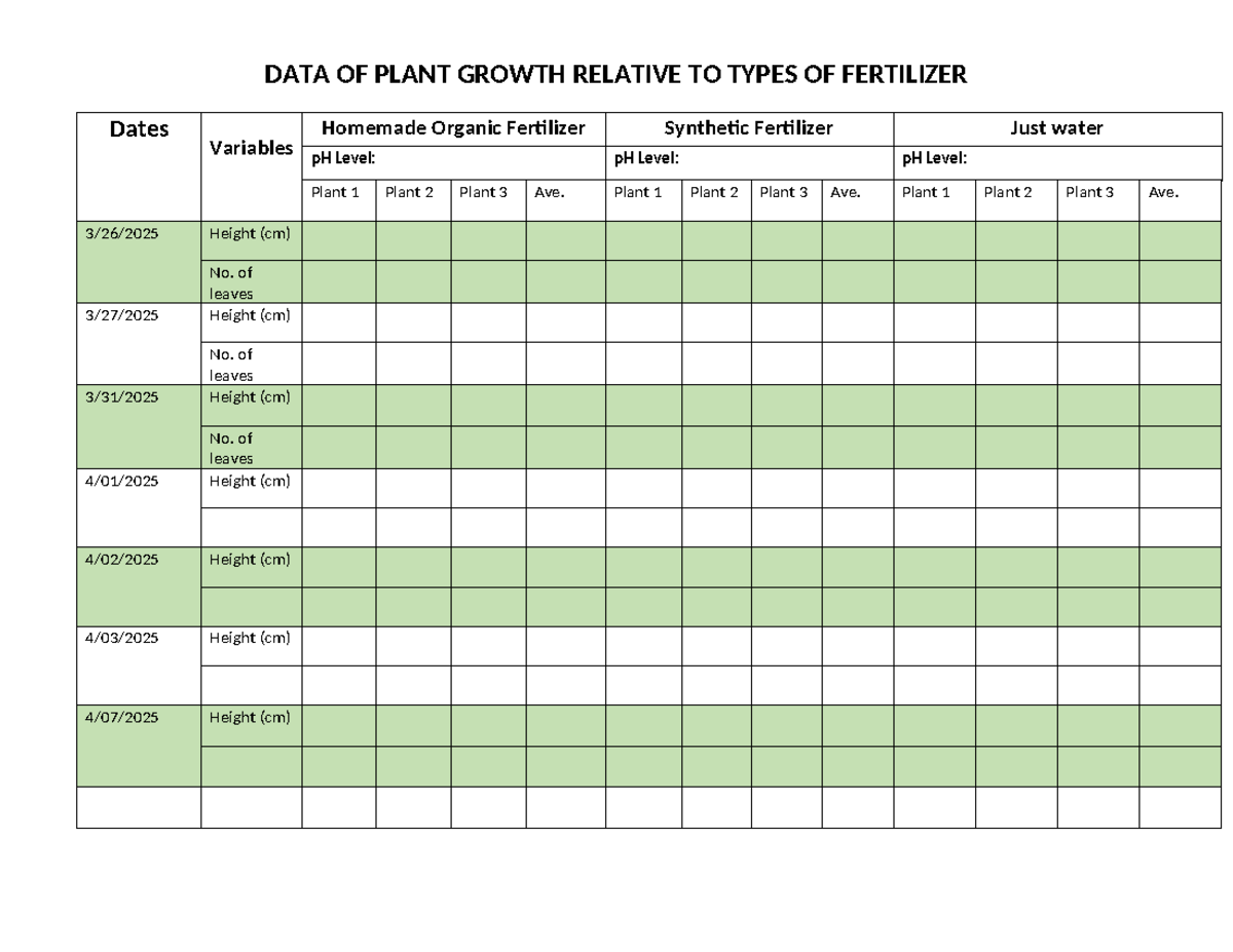 MO4 DATA Table Leaves - plant growth - DATA OF PLANT GROWTH RELATIVE TO ...