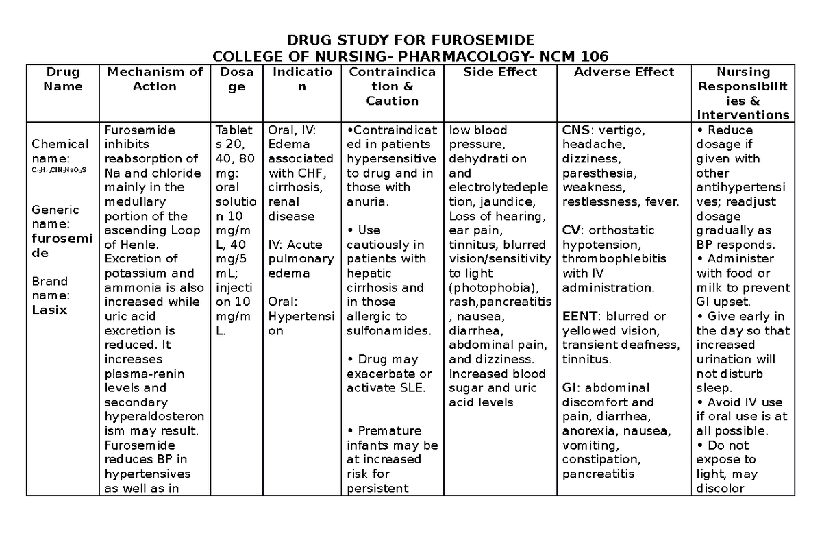 Furosemide Drug Study Notes for NCM 106 - Pharmacology Analysis - Studocu
