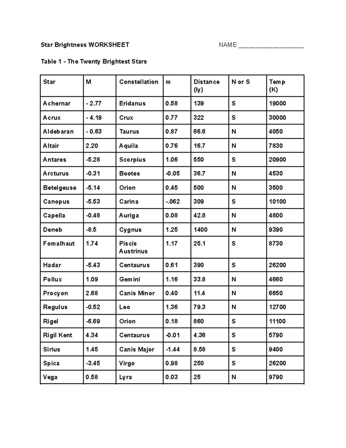 Copy of Star Brightness worksheet - Star Brightness WORKSHEET NAME ...
