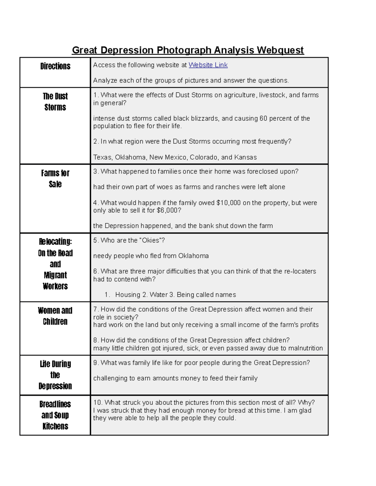 Great Depression Photograph Analysis Webquest - Great Depression ...