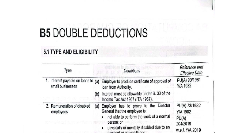 List of Double Deductions for Budget 2024 (PU(A) Guidelines) - Studocu