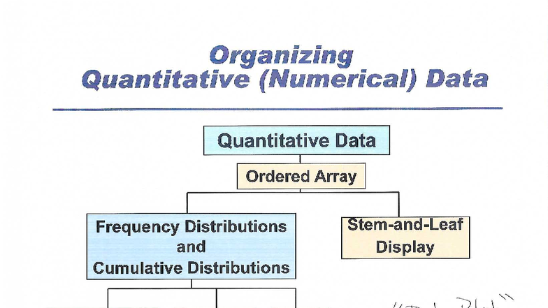 Lecture 2 Freq Charts 1-page - 01:960:211 - Organizing Quantitative (Numerical) Data ...
