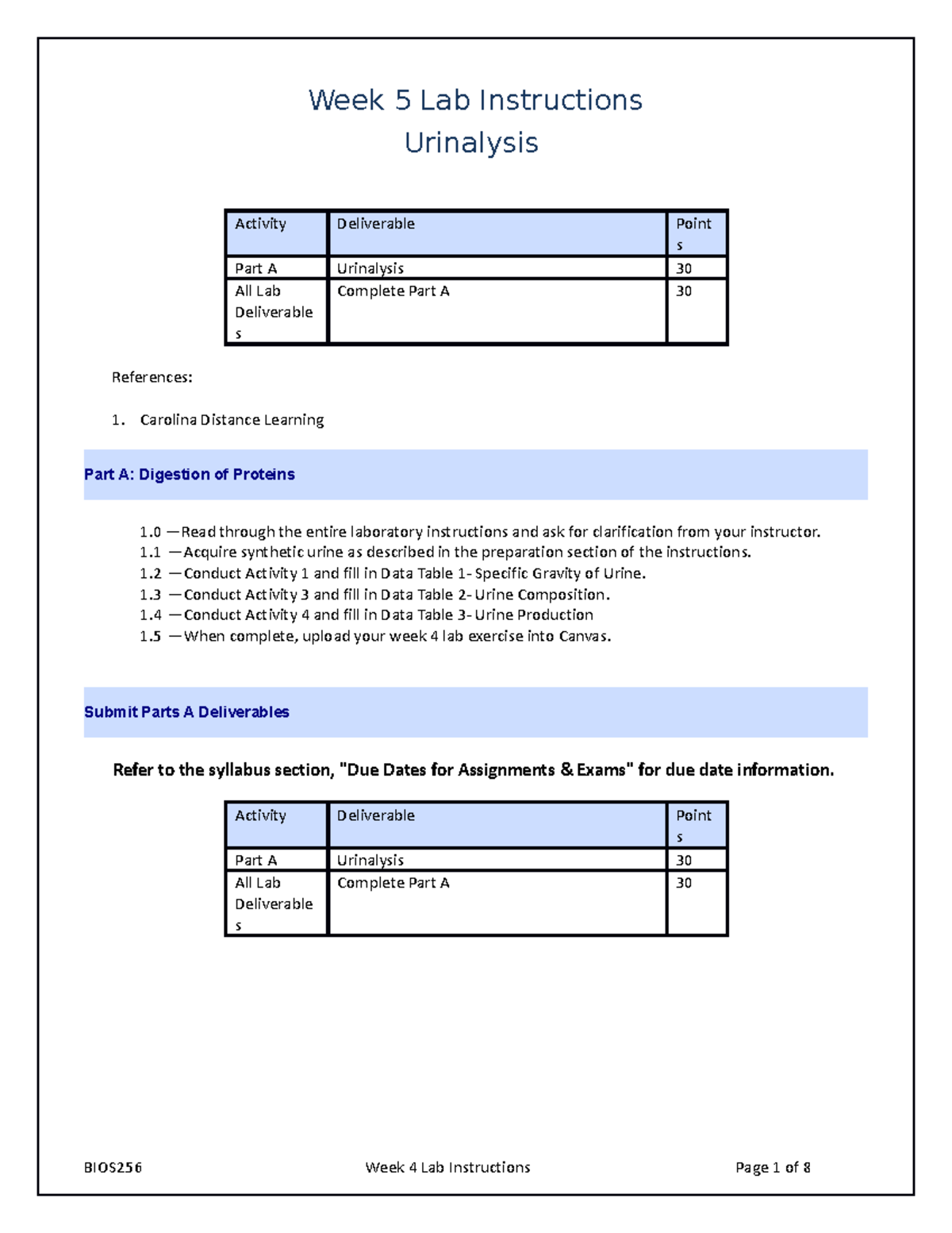 BIOS256 Week 5 Lab completed - Week 5 Lab Instructions Urinalysis Activity Deliverable Point s ...