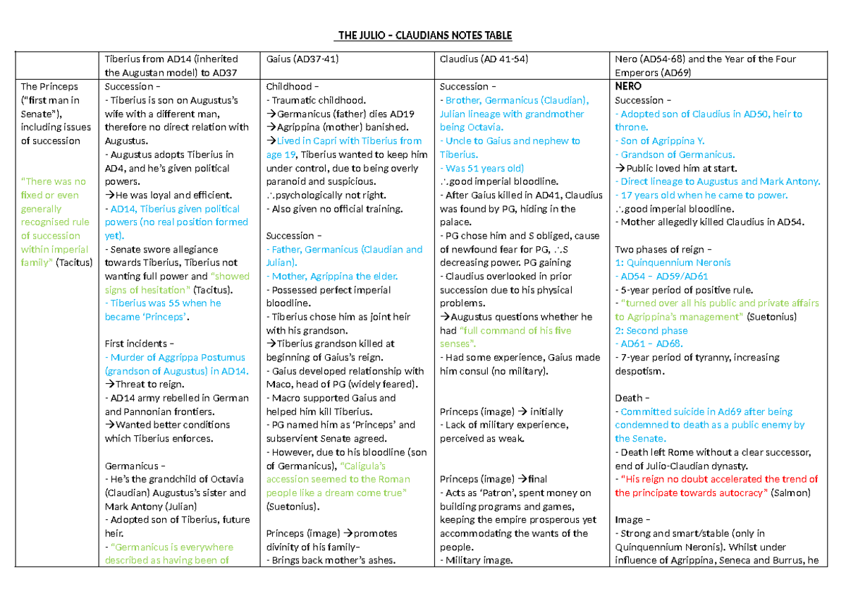 Final Notes on the Julio-Claudians (HIST 101) - Studocu