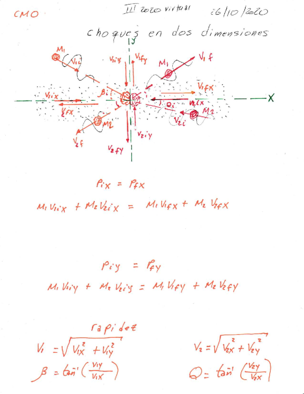 CM0 Final Exam Notes: 2D Collision Equations - Studocu
