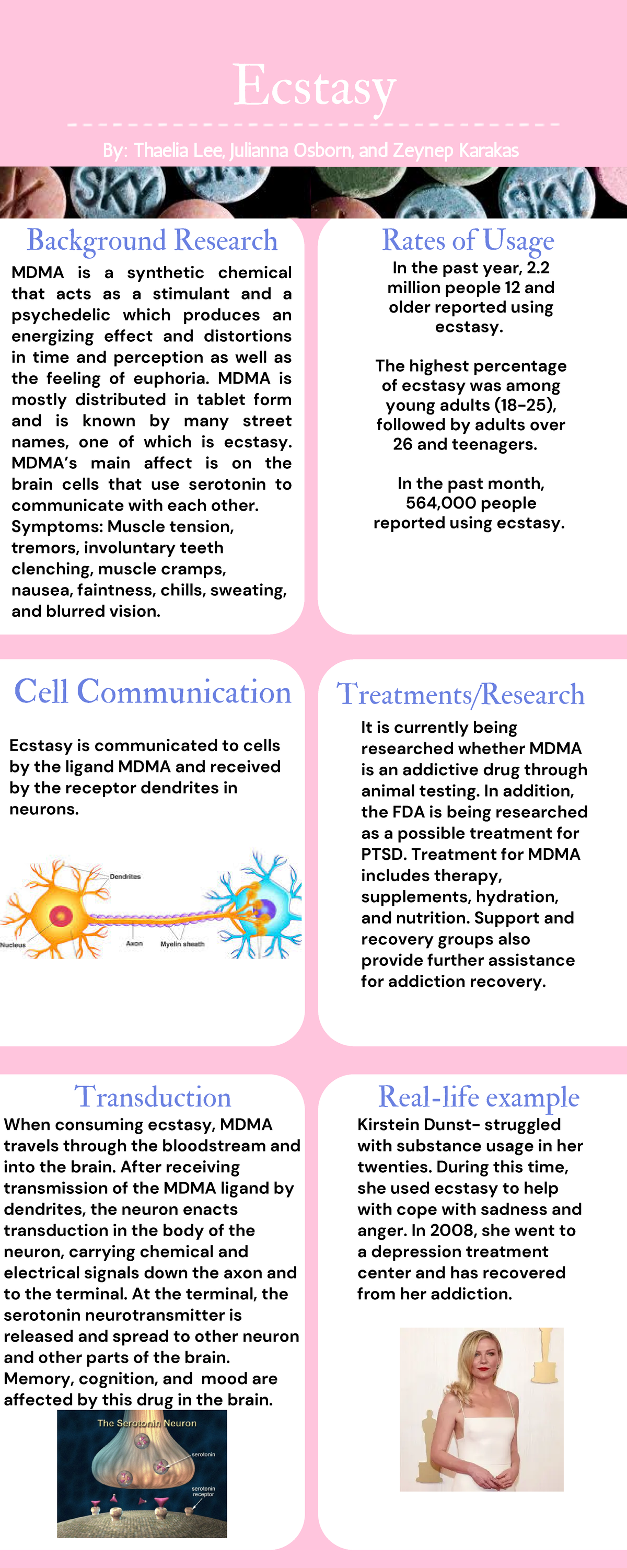 Ecstasy - poster - It is currently being researched whether MDMA is an ...