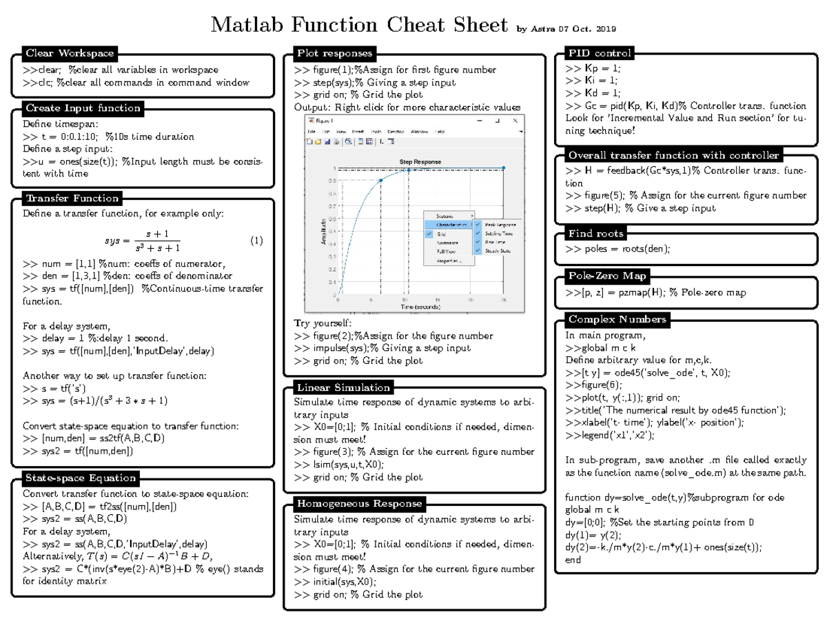 Matlab Cheat Sheet - Matlab Function Cheat Sheet by Astra 07 Oct. 2019 ...