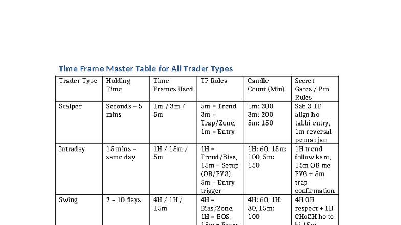 TF Master Table All Trader Types - Time Frame Master Table for All ...