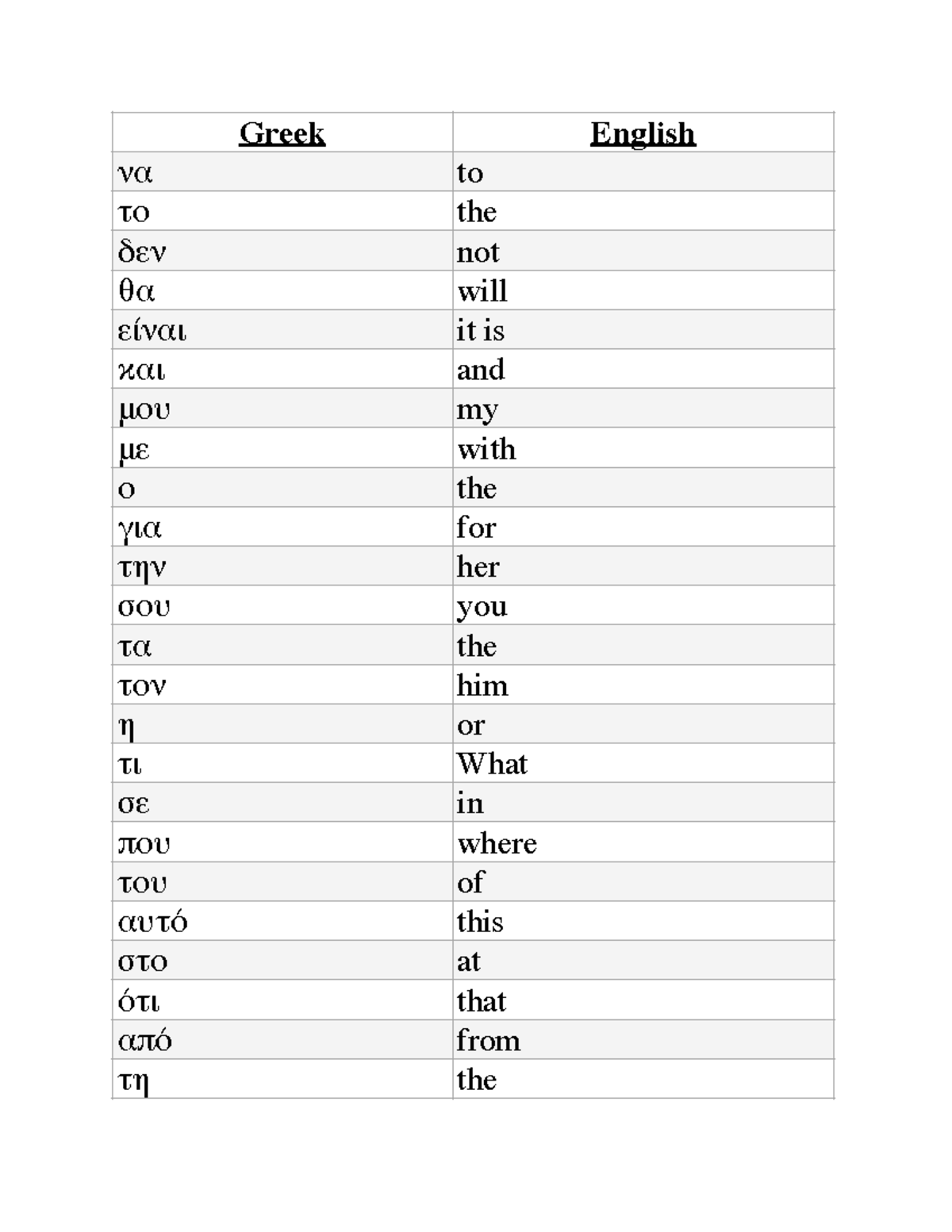 Modern Greek Vocabulary Compilation for Language Learning - Studocu