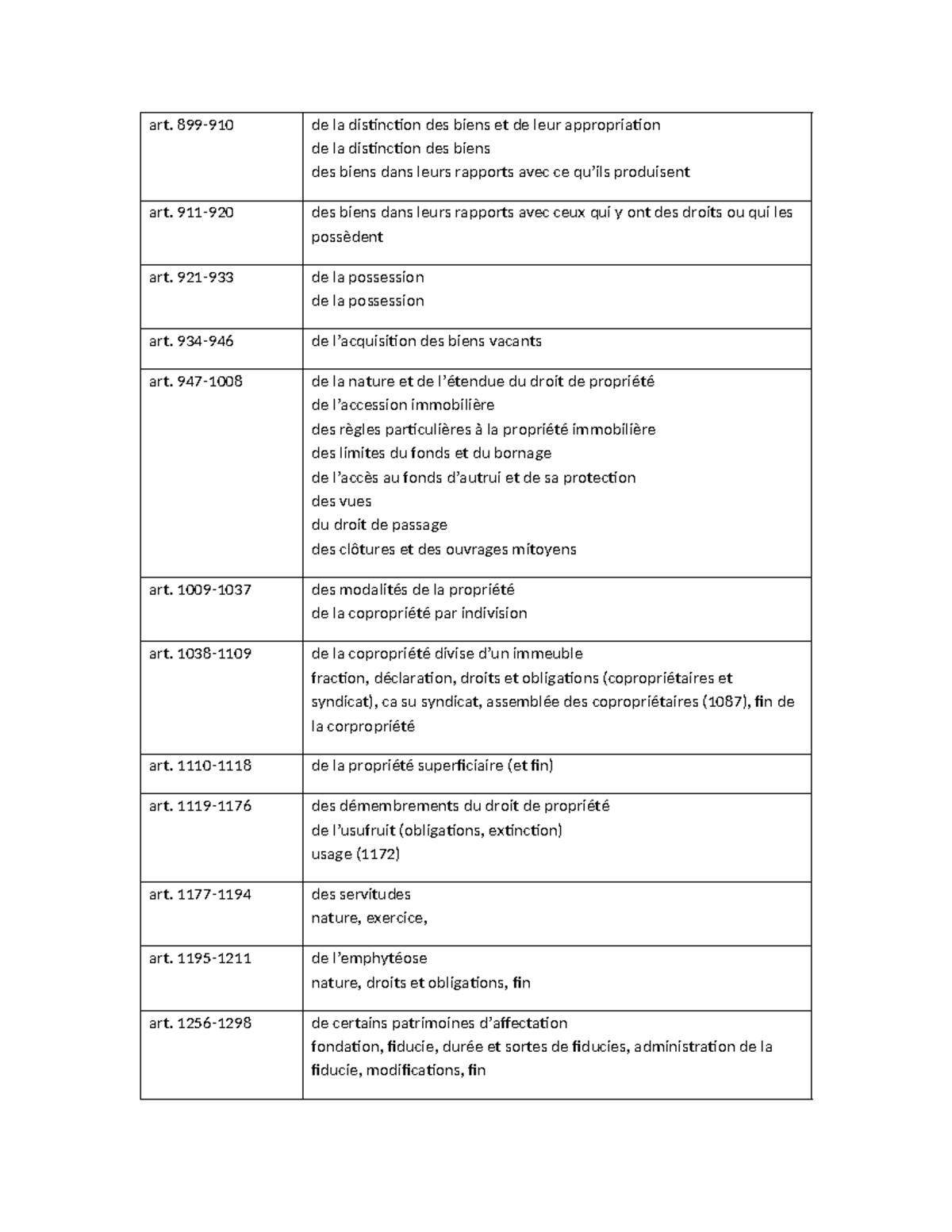 Art. de la Distinction des Biens et Propriété - Brouillon 1 Clean - Studocu