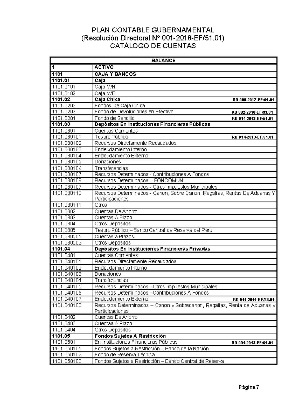 Catalogo de cuentas-Plan Contable Gubernamental - PLAN CONTABLE GUBERNAMENTAL (Resolución ...