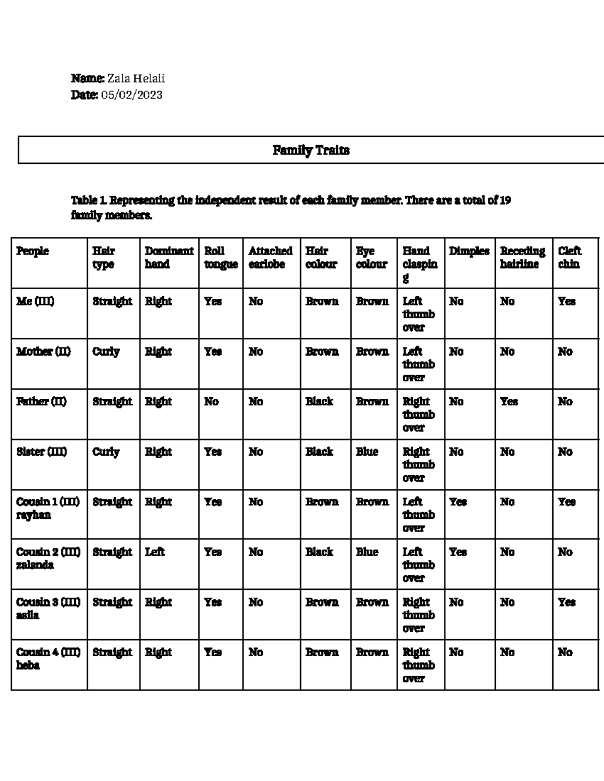 Familt Traits Assignment - Name: Zala Helali Date: 05/02/ Family Traits ...