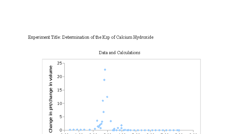 Ksp Lab Report: Determining Calcium Hydroxide Solubility (Chem 101 ...