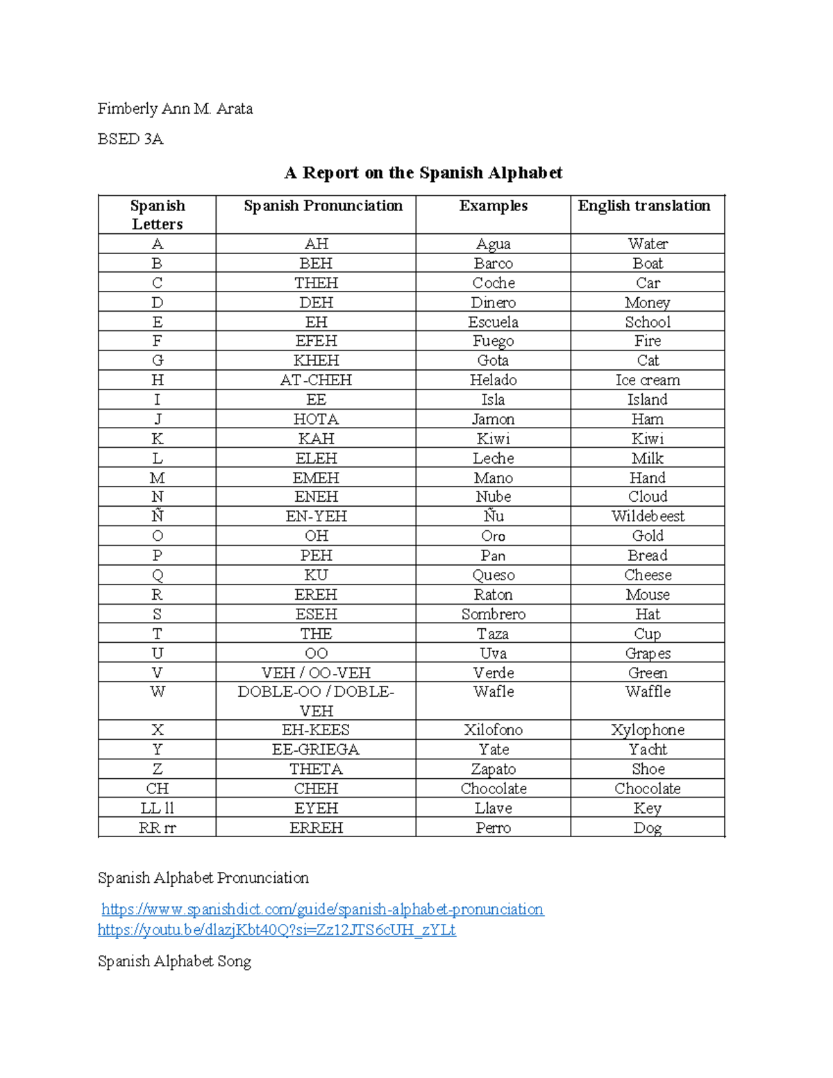 BSED 3A Final Report on the Spanish Alphabet and Pronunciation - Studocu