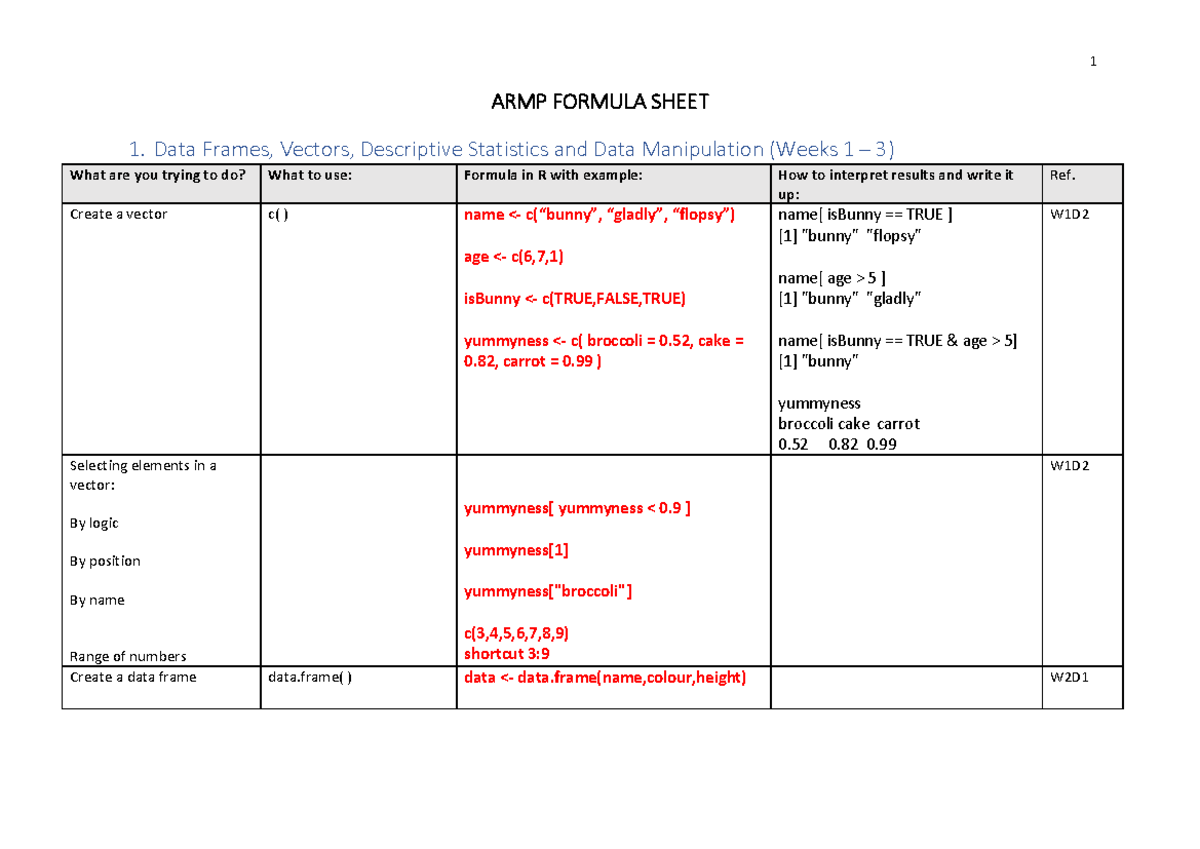 ARMP/RMHI Formula Sheet for R Commands - ARMP FORMULA SHEET 1. Data ...
