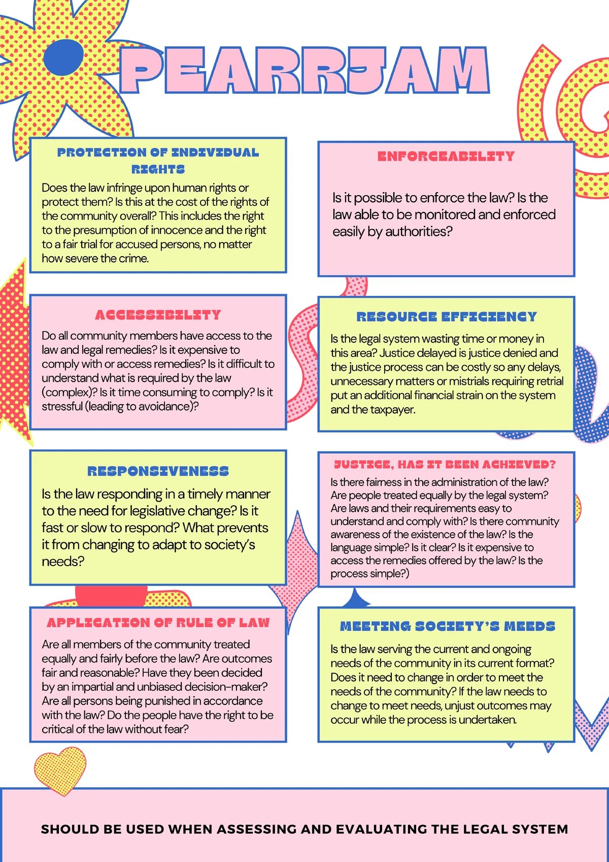 Aspects of Religion: Beliefs, Symbols, Rituals, and Ethics Overview ...