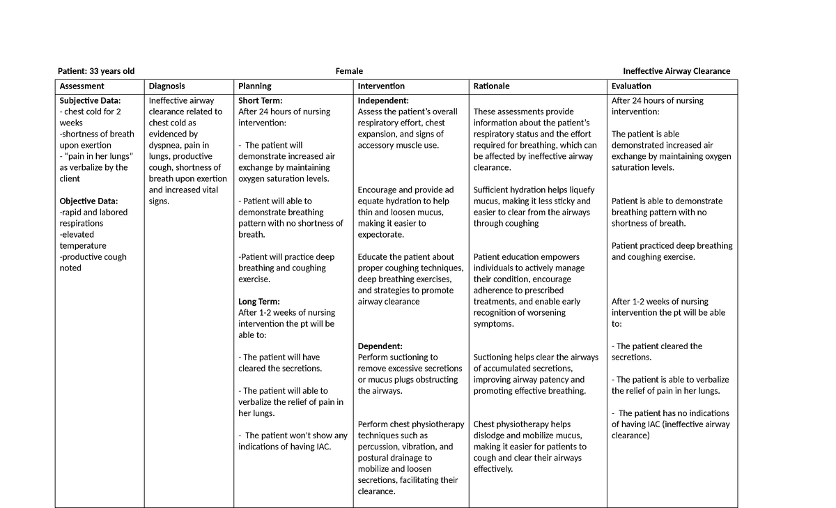 NCP - NCP - Assessment Diagnosis Planning Intervention Rationale ...