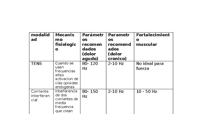 Electroterapia Comparativa y Aplicaciones Clínicas en TENS - Studocu
