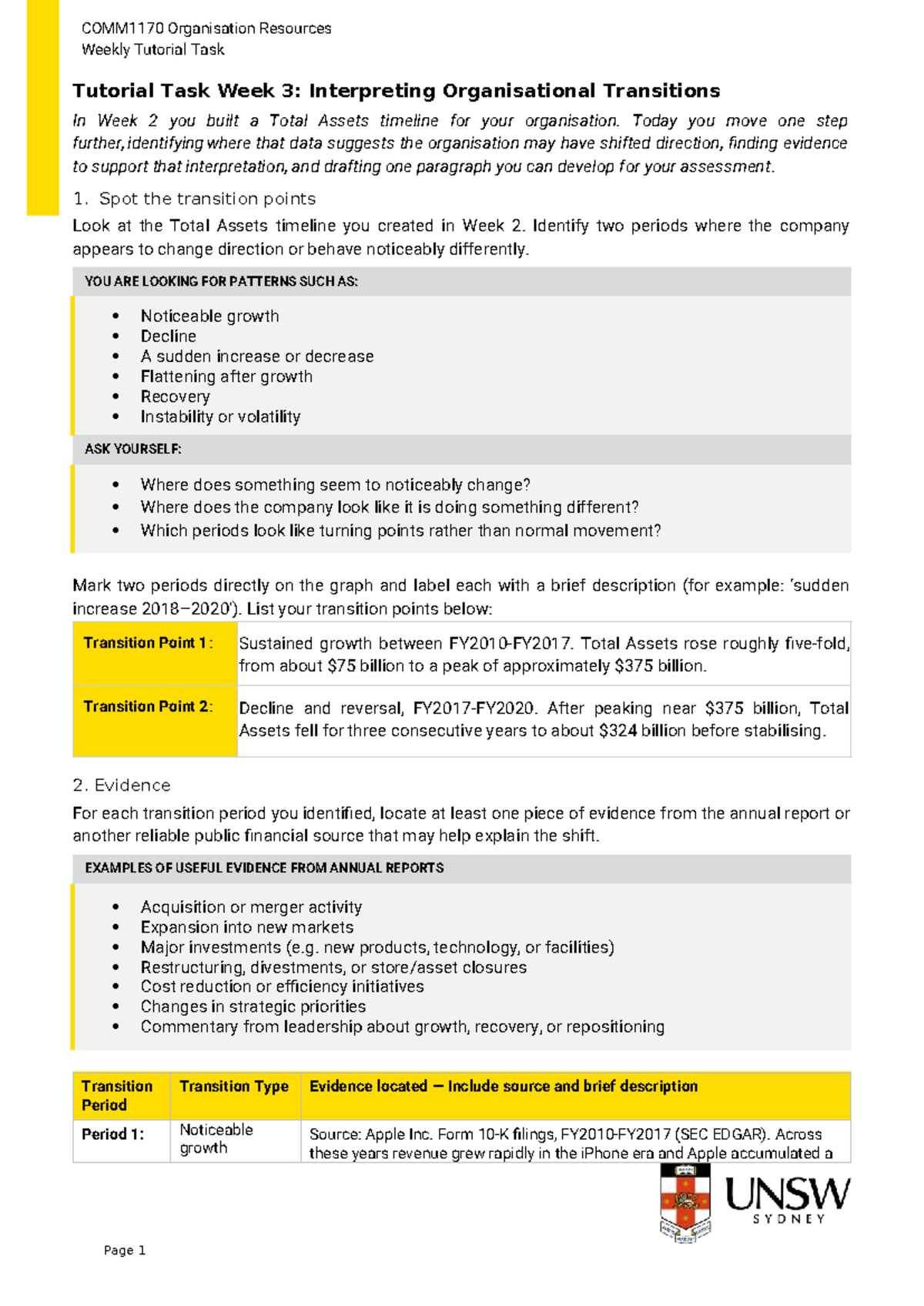 COMM1170 Weekly Tutorial Task: Analyzing Org Transition Points - Studocu