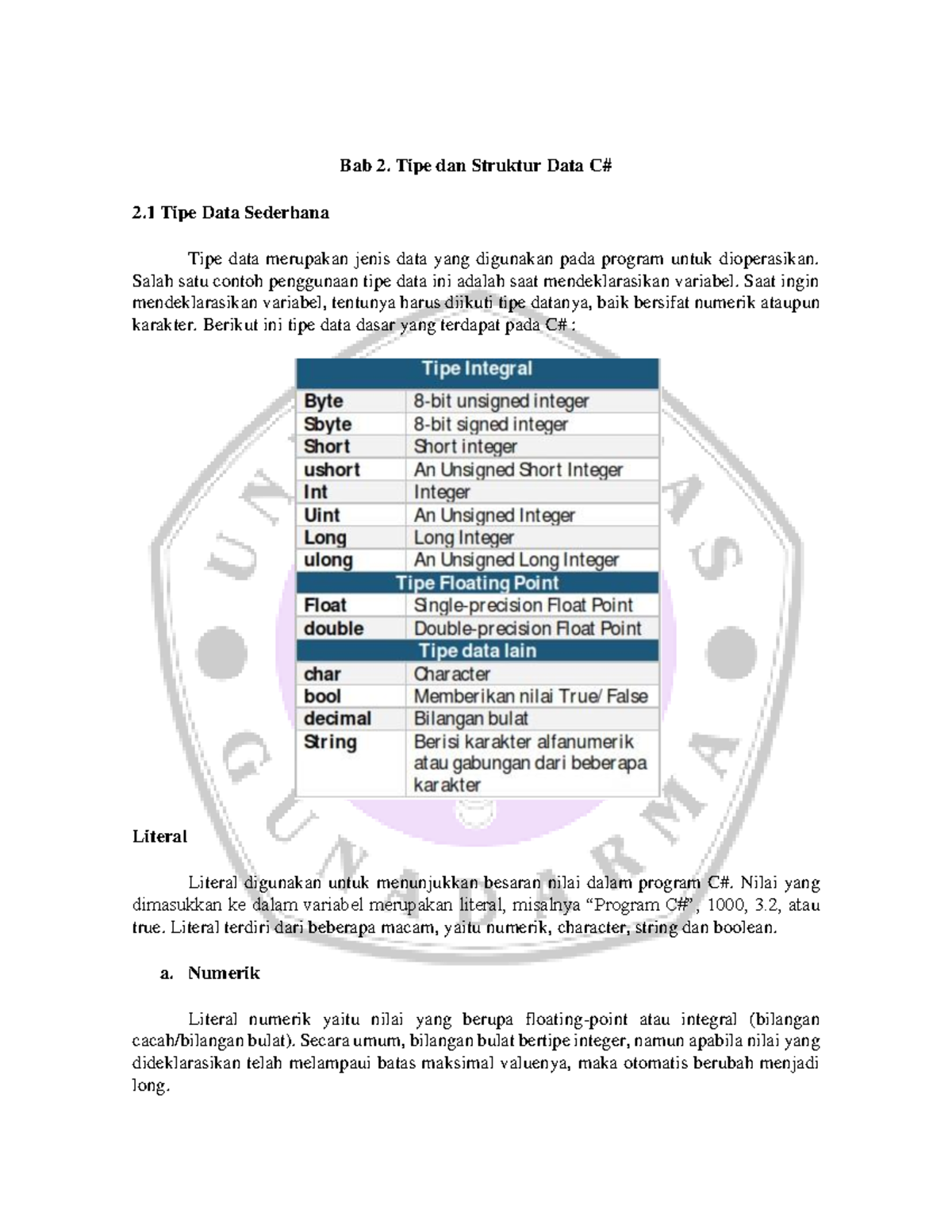 Pert 2 Tipe dan Struktur Data C# - Bab 2. Tipe dan Struktur Data C# 2 Tipe Data Sederhana Tipe ...