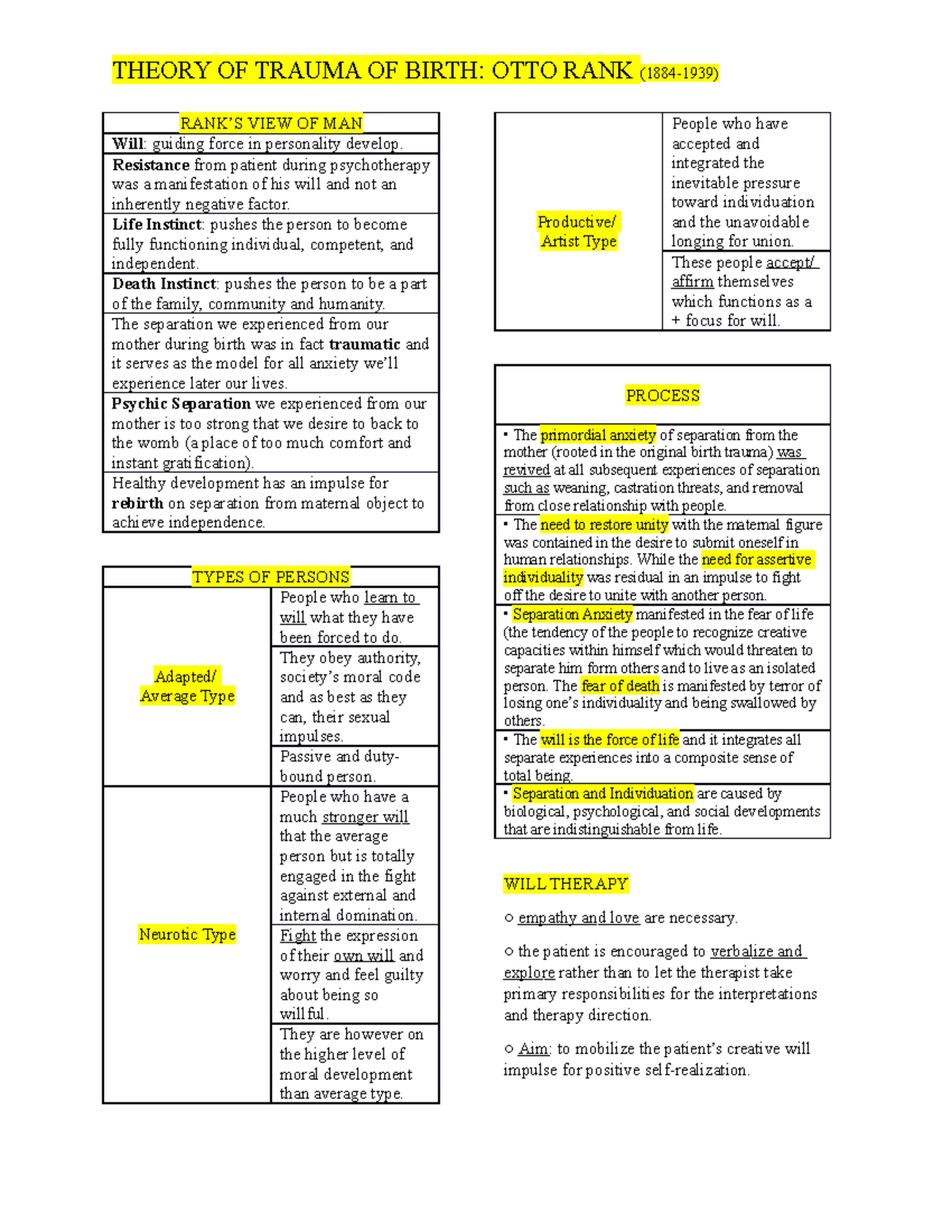 Otto Rank - Summary Introduction to Psychology - THEORY OF TRAUMA OF ...