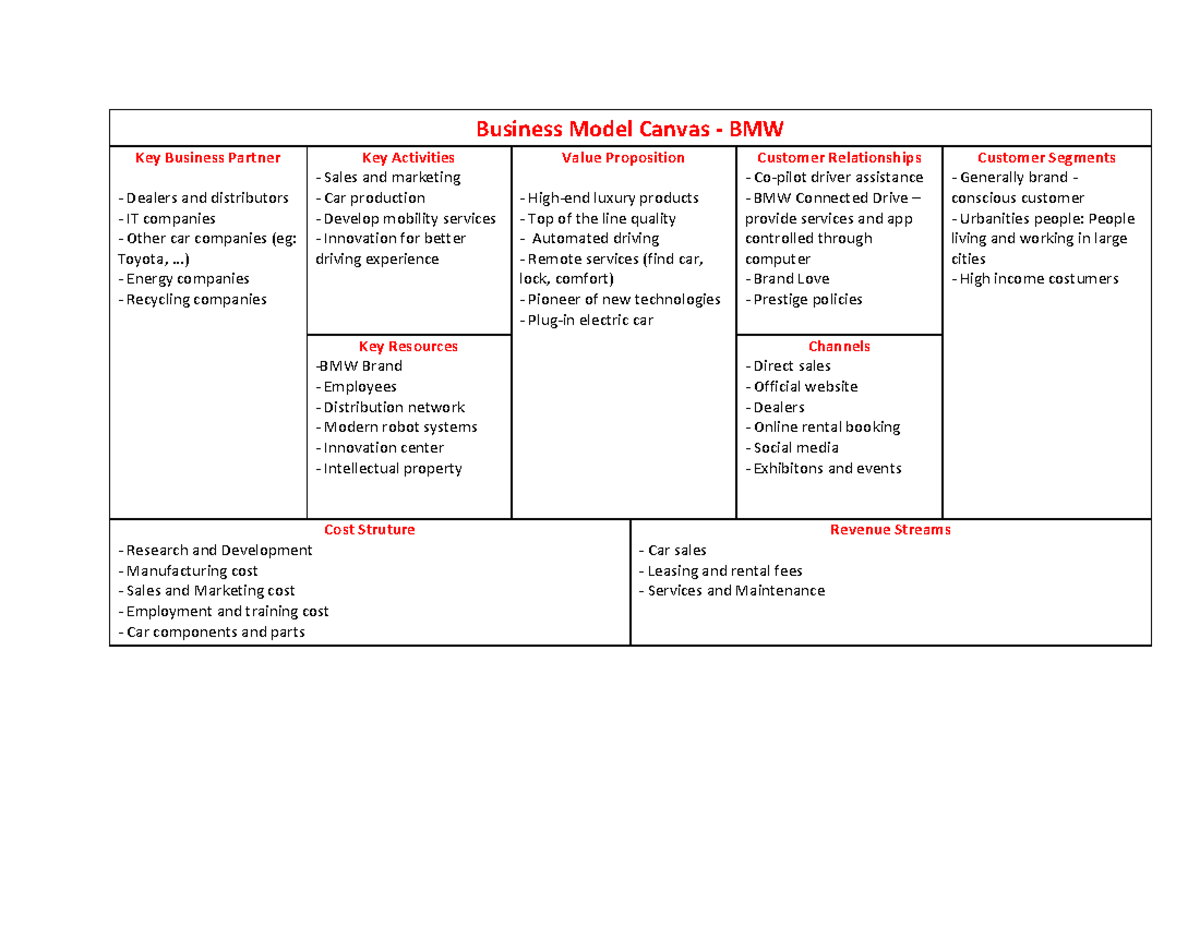 Business Canvas BMW - Business Model Canvas - BMW Key Business Partner ...