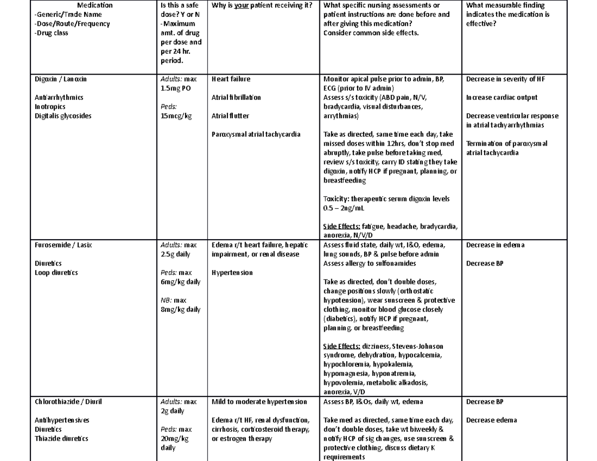 Drug Chart - Antiarrhythmics & Diuretics for Healthcare Providers - Studocu
