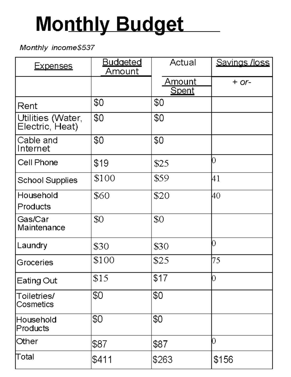 Budget Worksheeta-1 - tutorial - Monthly Budget Monthly income$ 537 ...