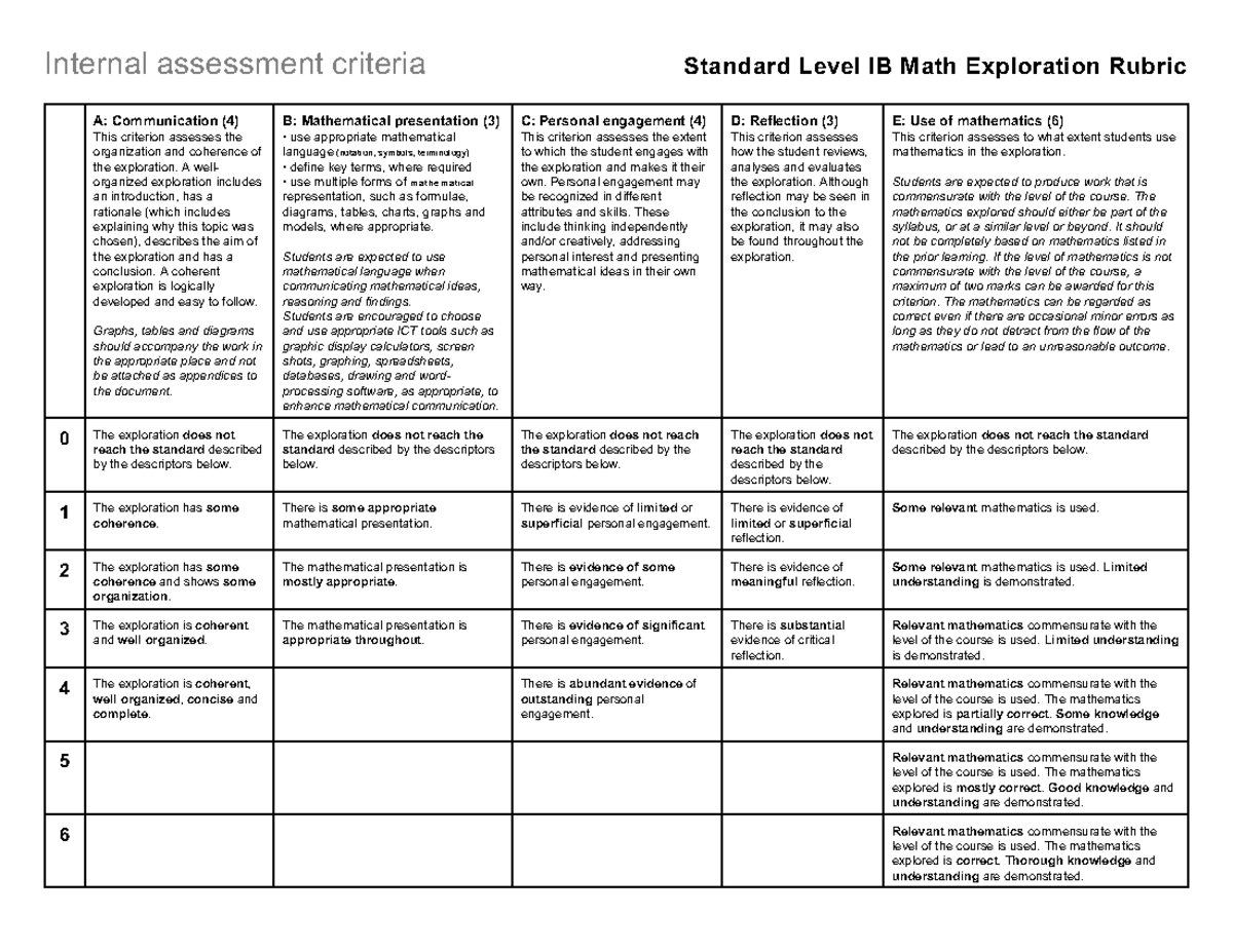 Internal assessment criteria Chart - Internal assessment criteria ...