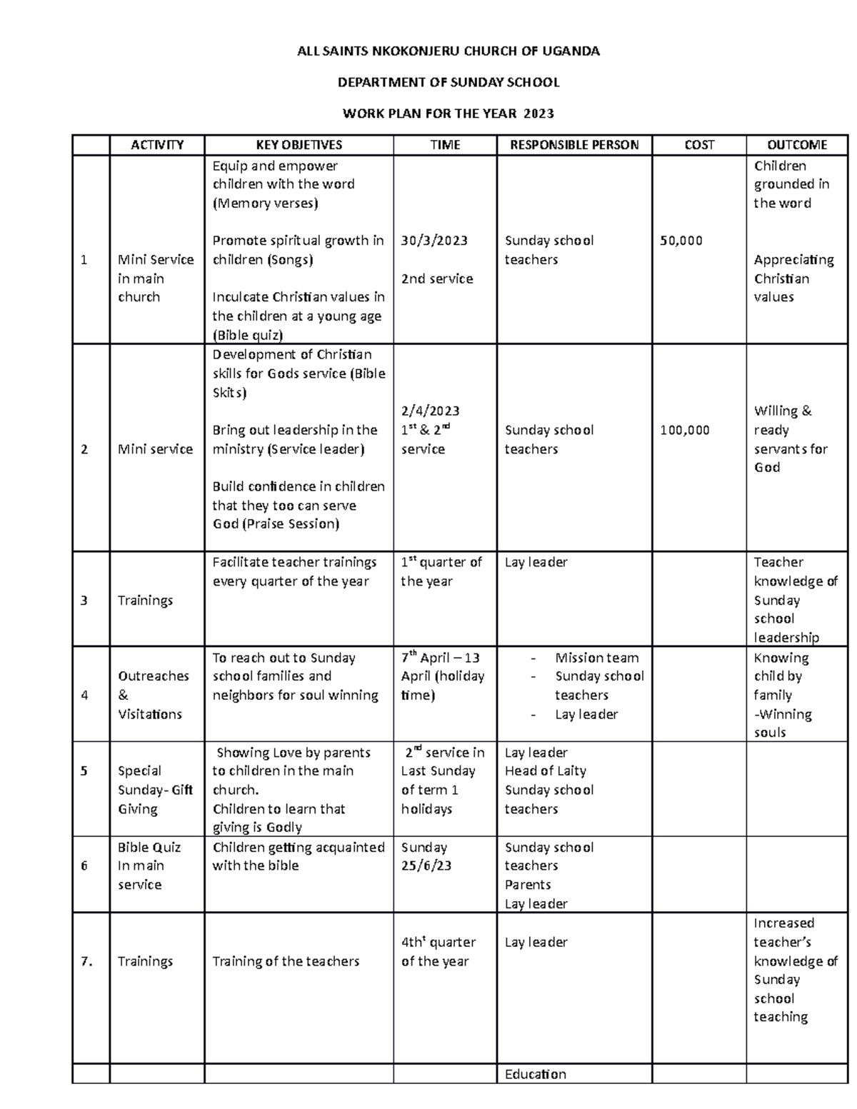 Sunday School Work Plan for All Saints Nkokonjeru Church 2023-1 - Studocu