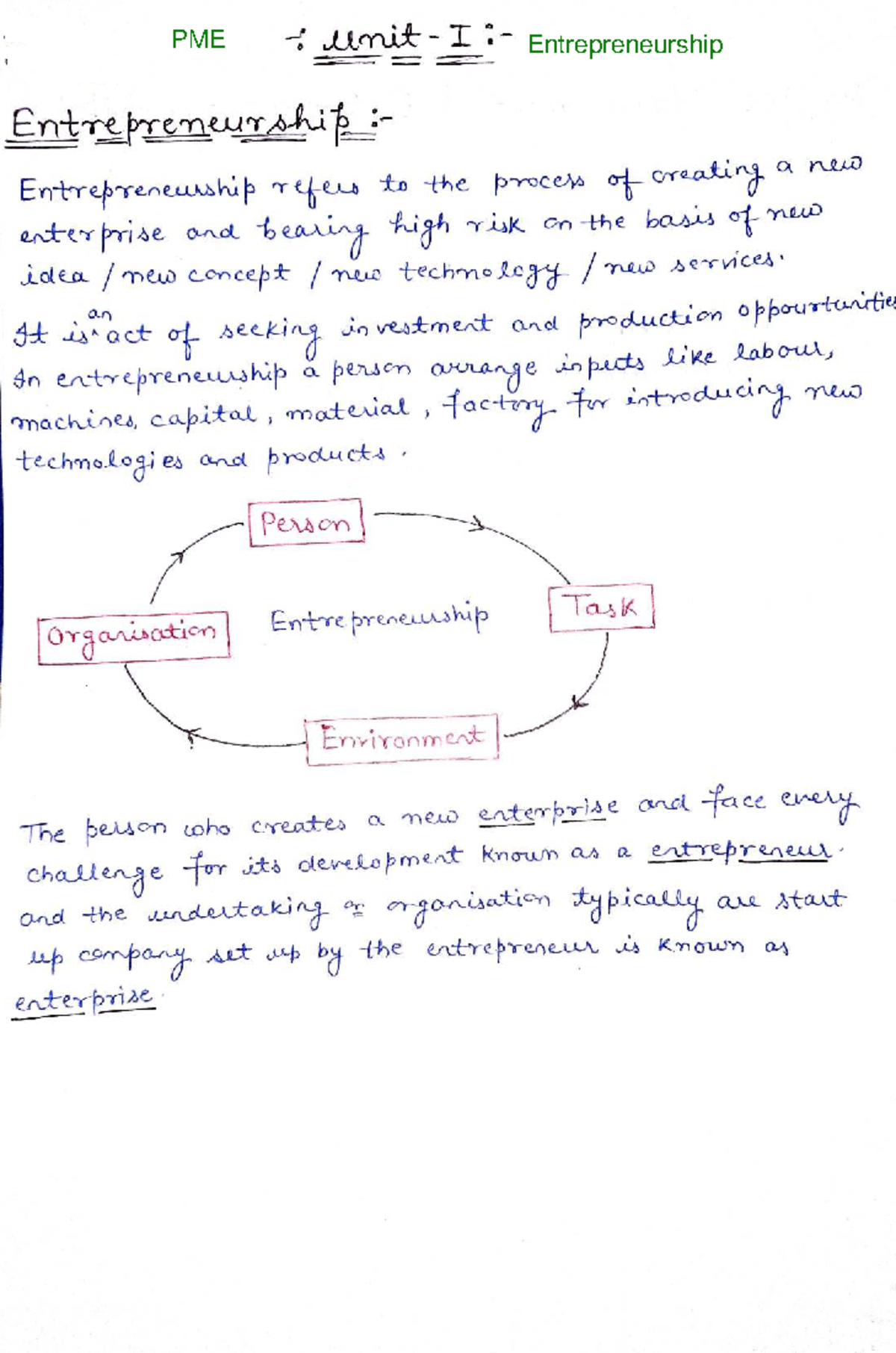 PME o912i Entrepreneurship unit 1 & unit 2 homework notes - Studocu