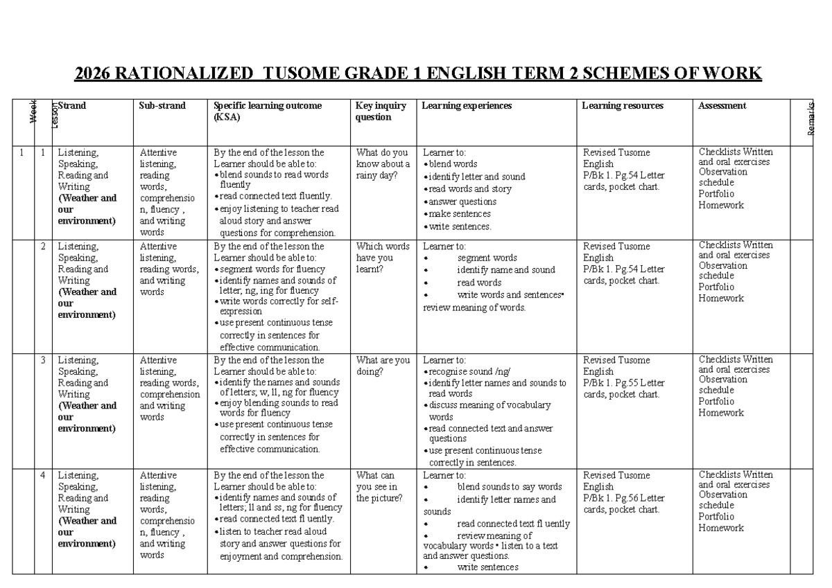 Grade 1 TERM 2 English Schemes of Work (Listening, Speaking, Reading ...