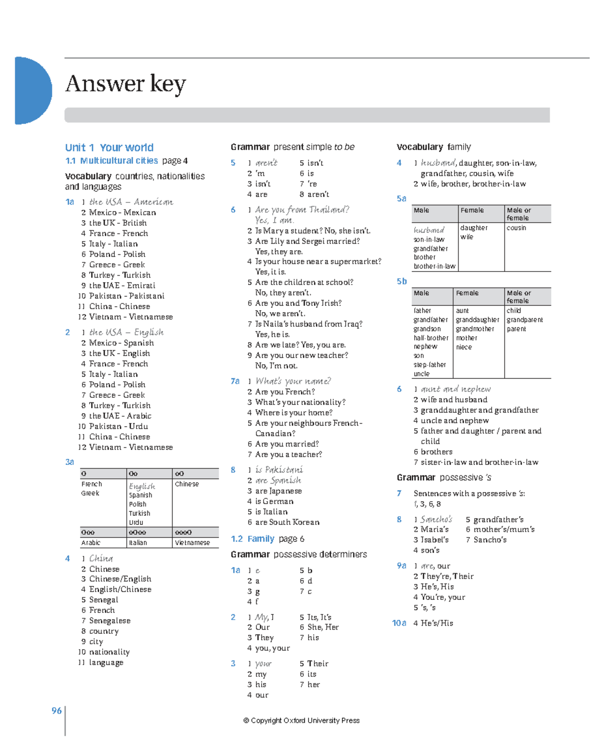 Navigate A2 Workbook Answer Key: Unit-by-Unit Solutions and Grammar ...