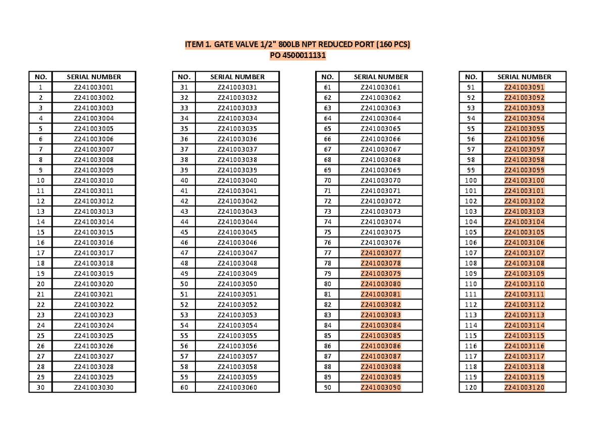 Gate Valve 800LB NPT Reduced Port Inventory List (160 PCS) - Studocu