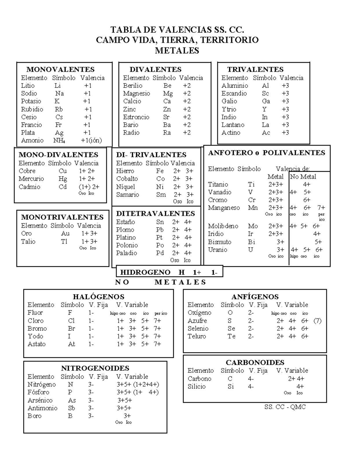Como Saber La Valencia De Los Elementos Quimicos - Infoupdate.org